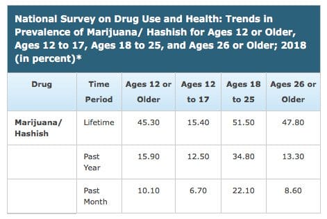 11 Negative Side Effects of Using Marijuana - Inspire Malibu